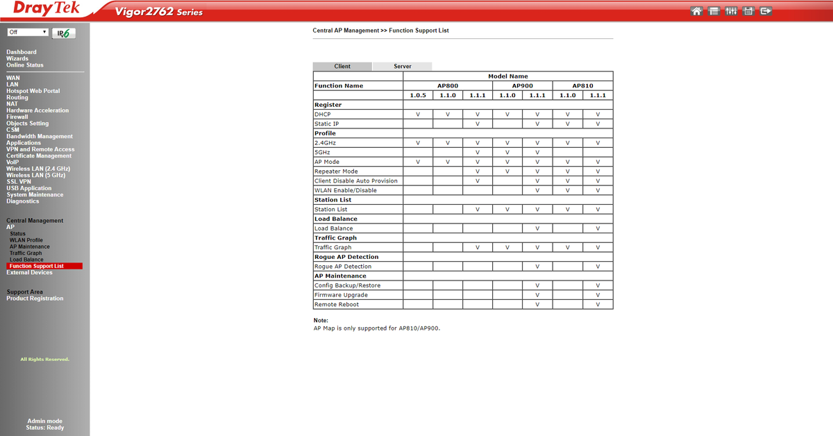 DrayTek Vigor2762Vac review | TechRadar