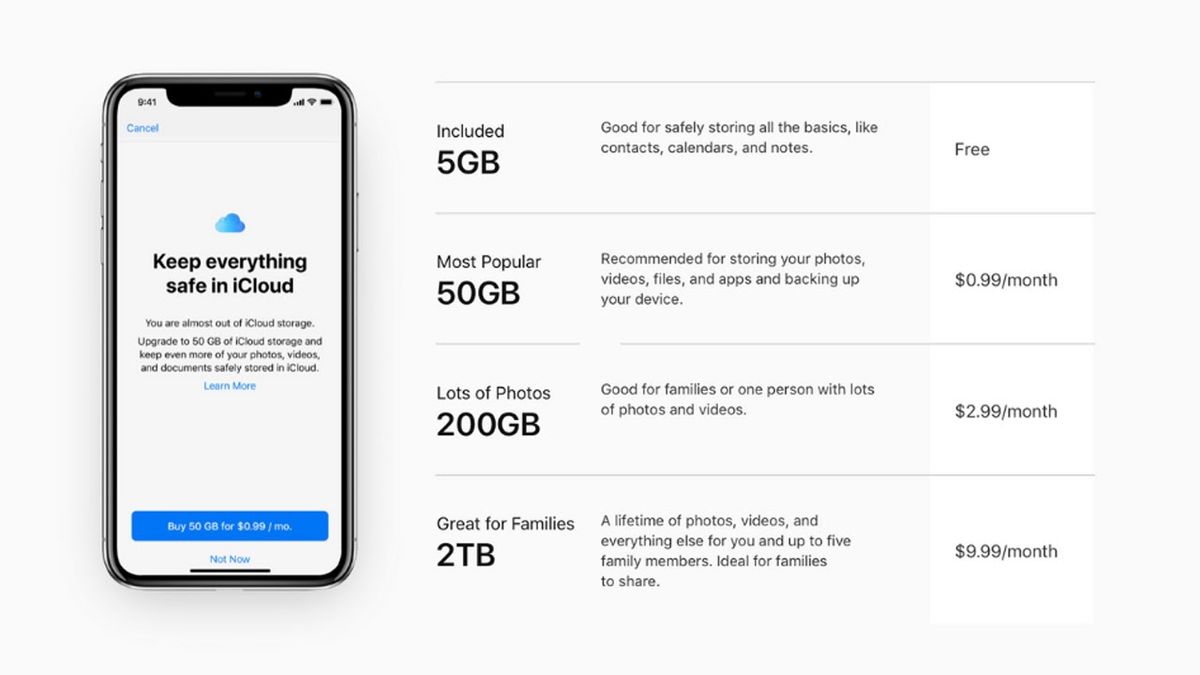 iCloud vs OneDrive | Creative Bloq
