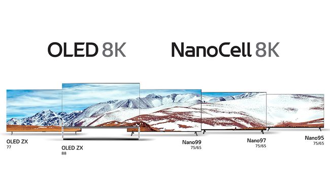 LG's 2020 8K TV line-up revealed, includes 65-inch models | What Hi-Fi?