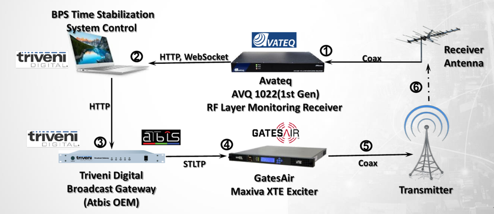 NAB Show 2023 Review Part 1: ATSC 3.0 Beyond TV | TV Tech