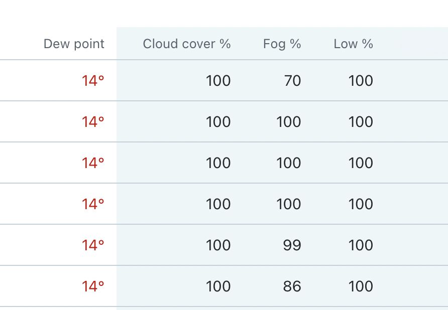 Mist opportunities! How to take top landscape photos in mist and fog ...