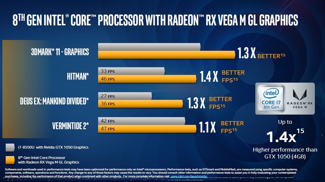 Intel unveils its new processors with AMD Radeon RX Vega M graphics ...