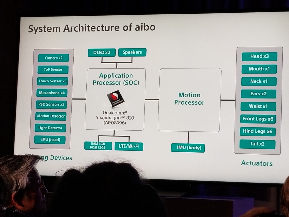 Cloud-Connected, AI-Powered Aibo Coming to US for $2,899 | Tom's Hardware