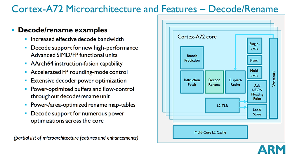 Architecture Overview - ARM Cortex-A72 Architecture Deep Dive - Tom's ...