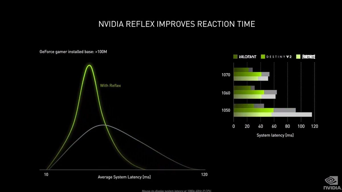 Could this free Nvidia feature make you a better gamer? | TechRadar