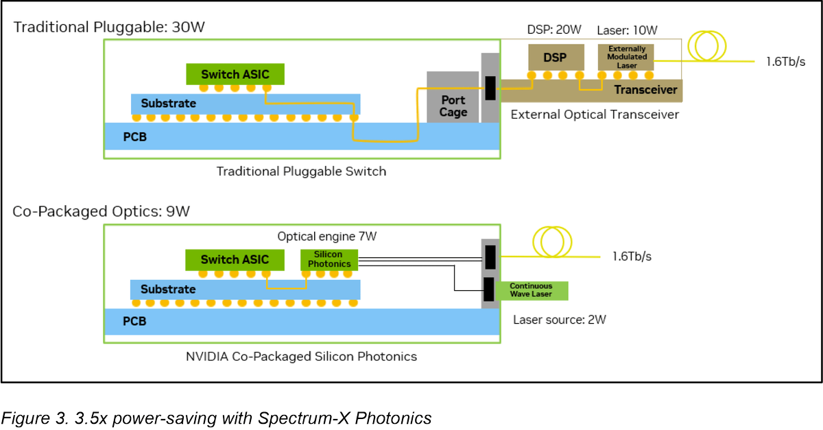 Nvidia outlines plans for using light for communication between AI GPUs ...