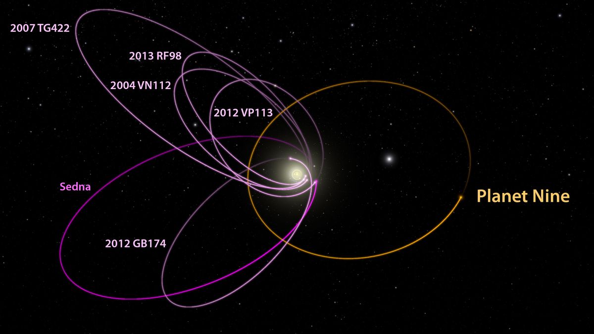 The Evidence for 'Planet Nine' in Our Solar System (Gallery) | Space