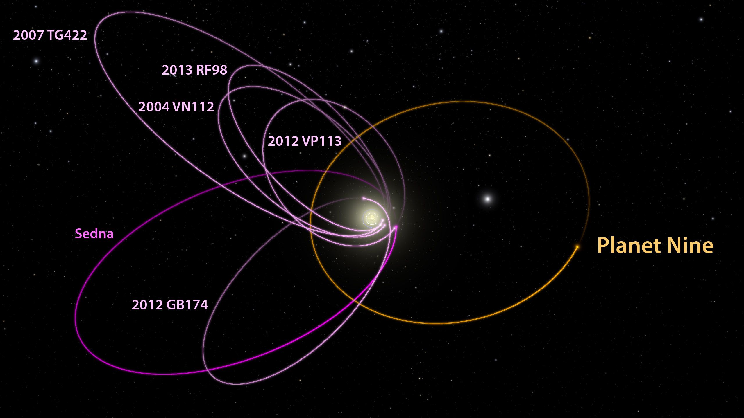 The Evidence for 'Planet Nine' in Our Solar System (Gallery) | Space