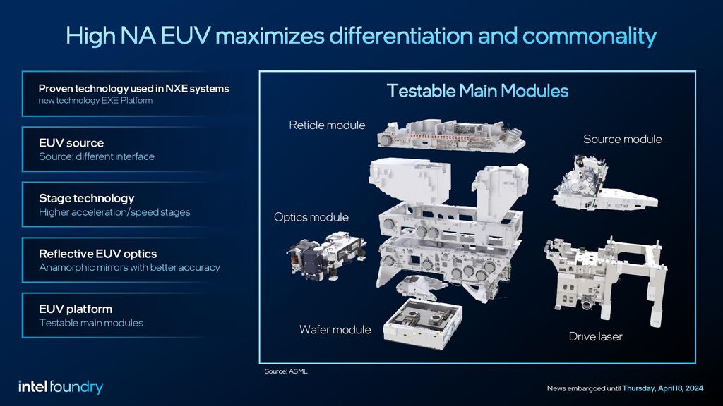 Intel completes assembly of first commercial High-NA EUV chipmaking ...