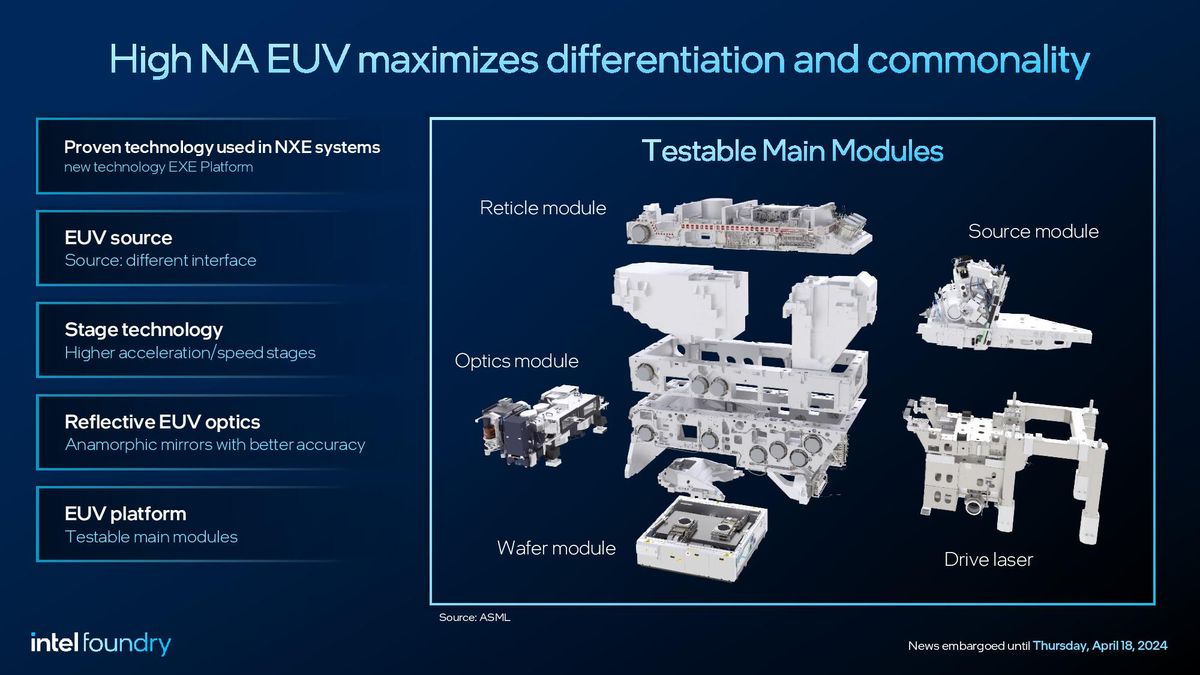 Intel completes assembly of first commercial High-NA EUV chipmaking ...