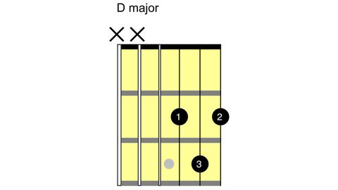 How to play the D chord on guitar | Guitar World