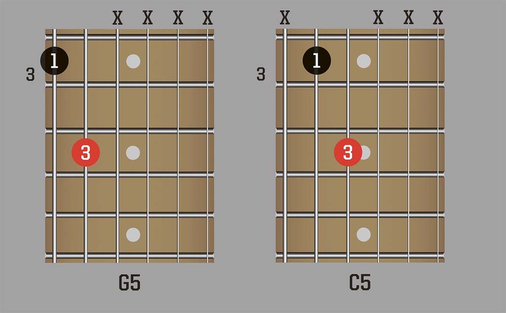 How to play power chords | Guitar World