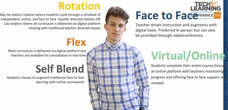 5 Steps to Design Instruction for Blended Learning Environments | Tech ...