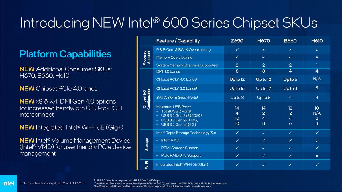 Intel 12th-Gen Alder Lake Pricing, Benchmarks and Specs | Tom's Hardware