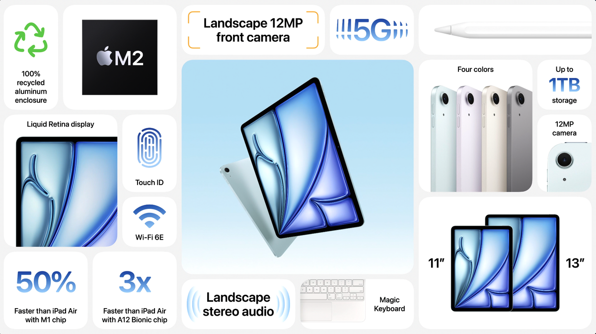 Apple iPad Air 6: Everything you need to know | iMore