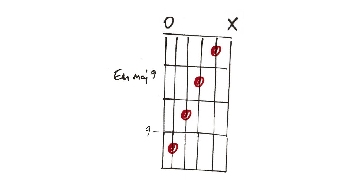 5 weird chord shapes that will add mystery, suspense and drama to your ...