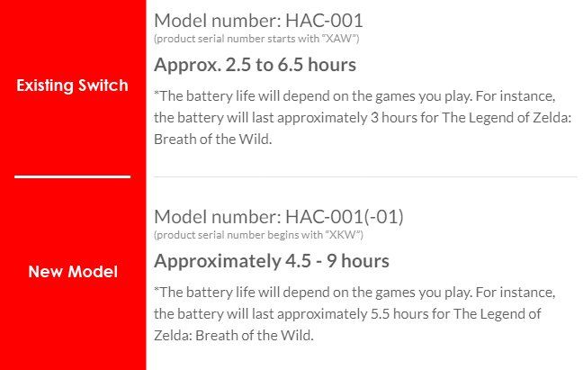 New Nintendo Switch model: Ultimate guide | iMore