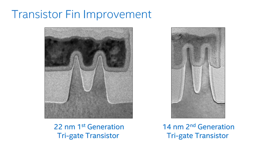 IBM Unveils World's First 2nm Chip with Nanosheet Tech, Intel and ...