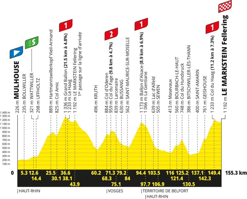 Tour de France 2026 stage 14 preview | Cyclingnews