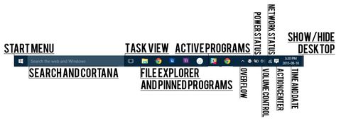 A tour of the Windows 10 taskbar and what its icons do | Windows Central
