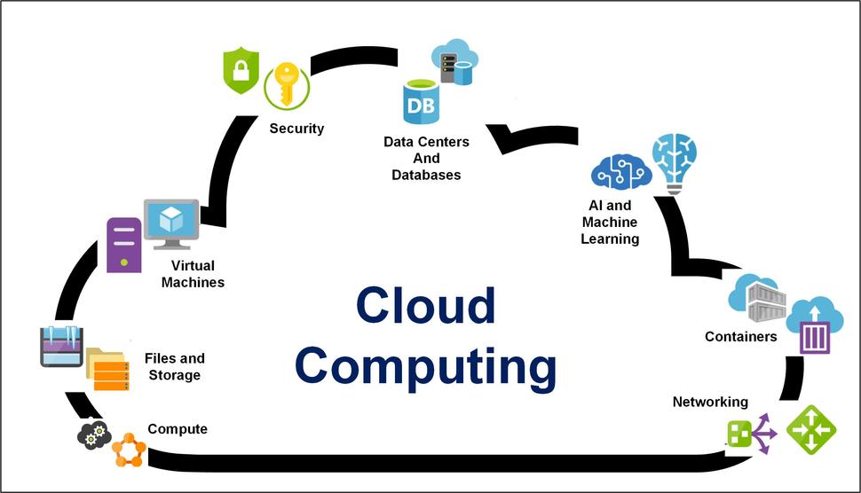 A Brief History of the Cloud | TV Tech