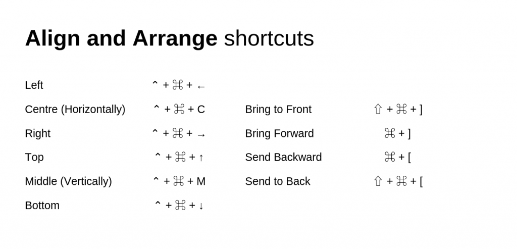 The Adobe XD shortcuts you should know (but probably don't) | Creative Bloq