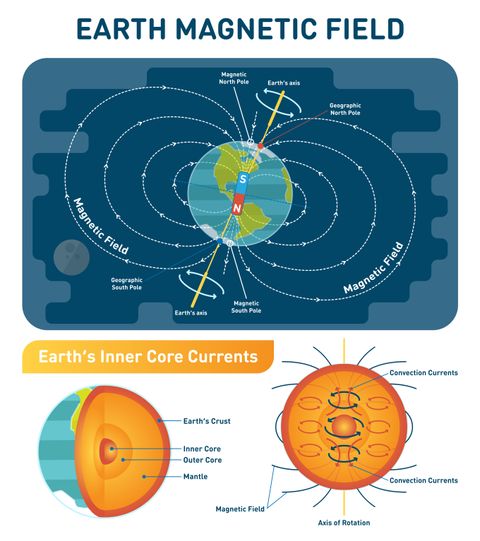Earth's magnetic field: Explained | Space