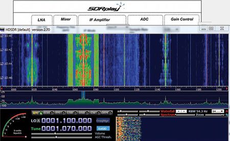 New Tools for RF Analysis | TV Tech