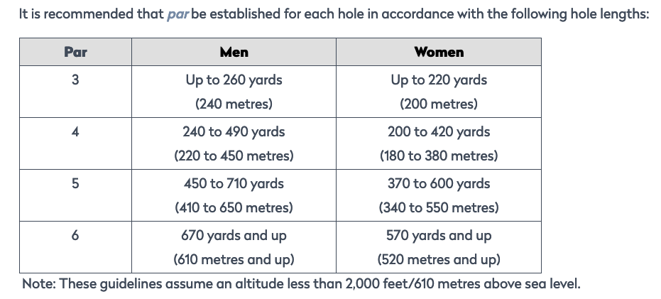 What Is Par In Golf? | Golf Monthly