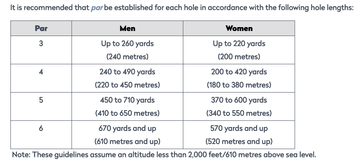 What Is Par In Golf? | Golf Monthly