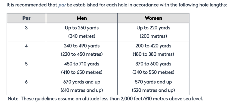 What Is Par In Golf? | Golf Monthly
