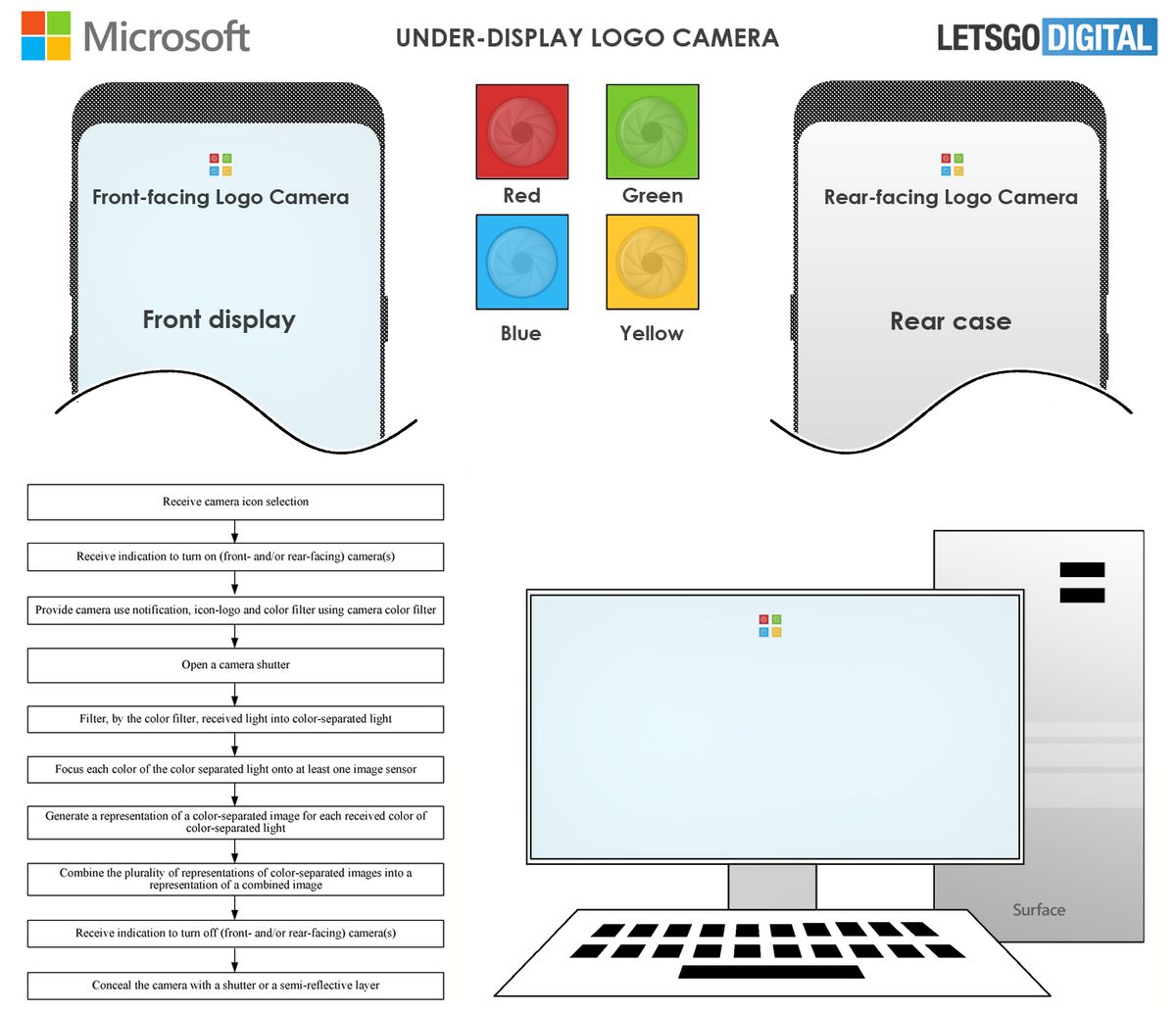 Microsoft's bizarre new camera design is based on its logo | Creative Bloq