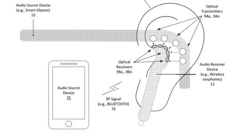 Apple AirPods Pro 2 could swap Bluetooth for hi-res audio technology ...