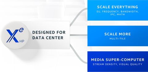 Intel Releases Fast AV1 Video Encoder for CPUs | Tom's Hardware