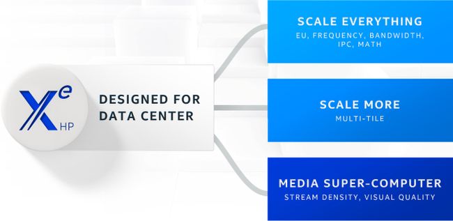 Intel Releases Fast AV1 Video Encoder for CPUs | Tom's Hardware
