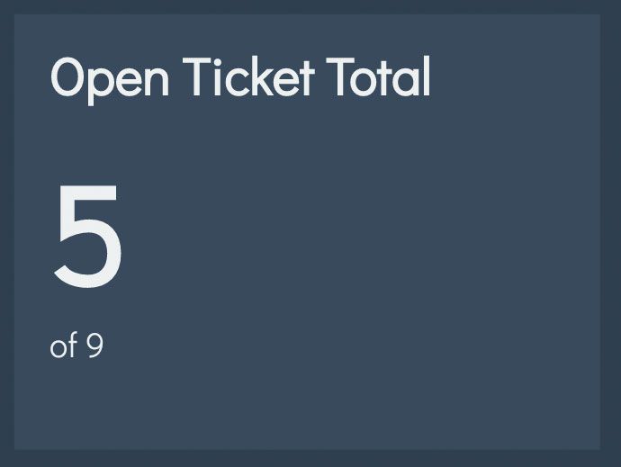 How to create a dashboard app with React | Creative Bloq