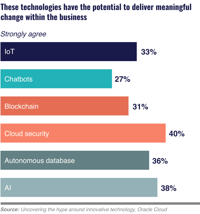 The top IT business technologies in five charts | ITPro