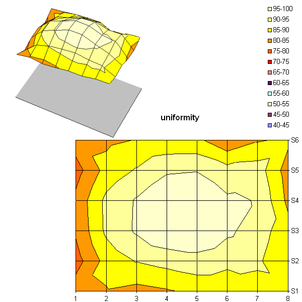 Spatial Uniformity - Four Wide Screen 19" Monitors Compared | Tom's ...