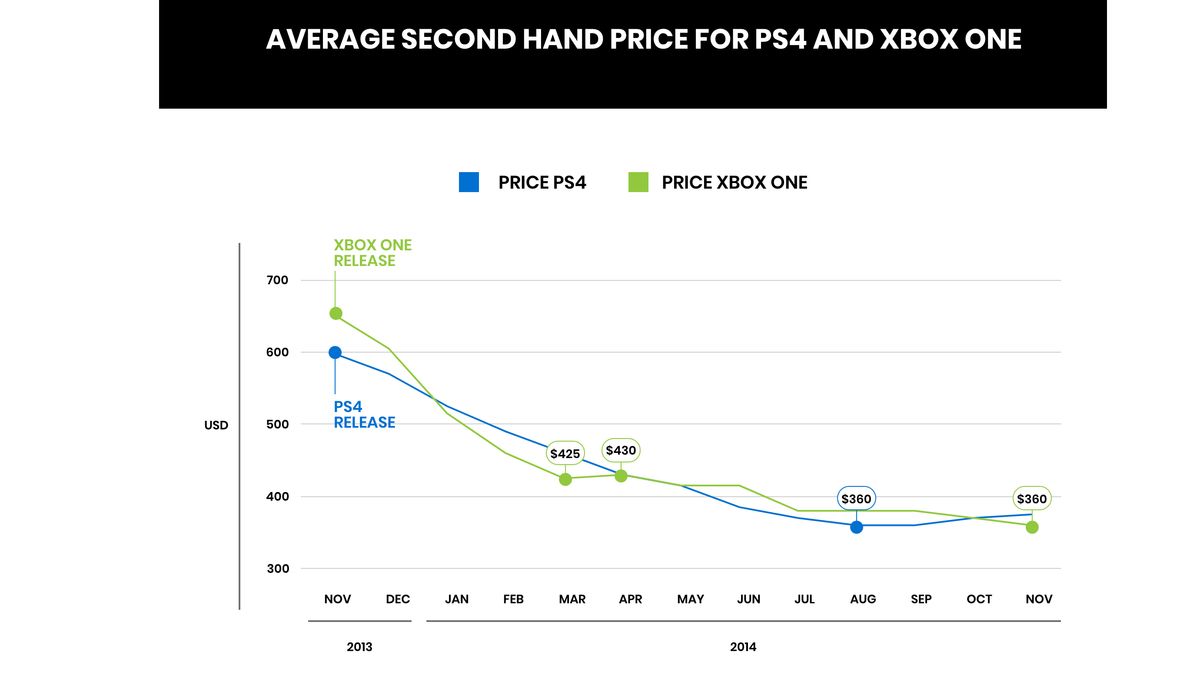 Looking for a cheap PS5 or Xbox Series X? Here's how long you'll have ...