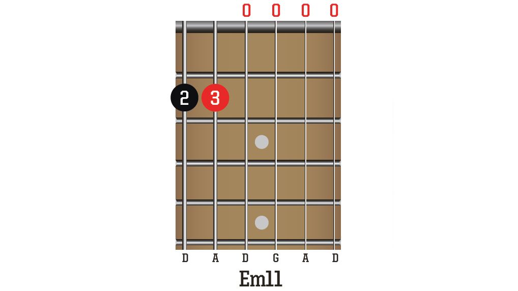 DADGAD guitar tuning for beginners: Try these 5 chords to start with ...