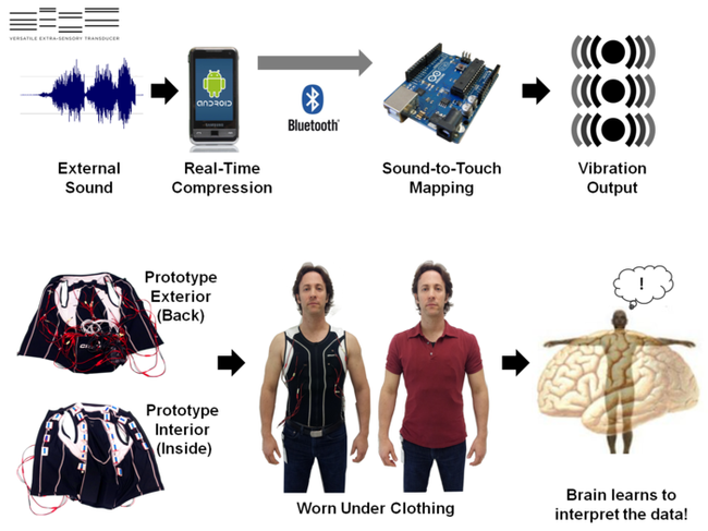 Vest for the Deaf Translates Speech Into Vibrations | Live Science