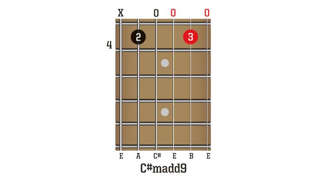 Open Aadd9 tuning: 5 shapes you need to know | Guitar World