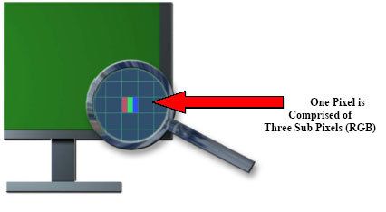 Digital Display Basics - The TFT Connection: Do NVIDIA and ATi Deliver ...