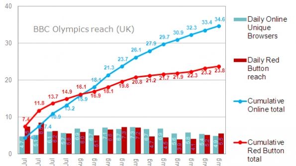 Europe smashes records for Olympic broadcast coverage | TV Tech