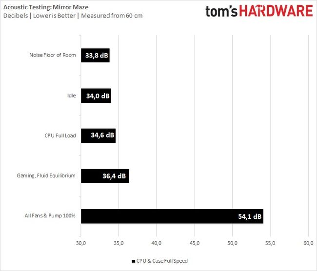 Installing a Fluid Temperature Sensor: The Best $10 Upgrade for a ...