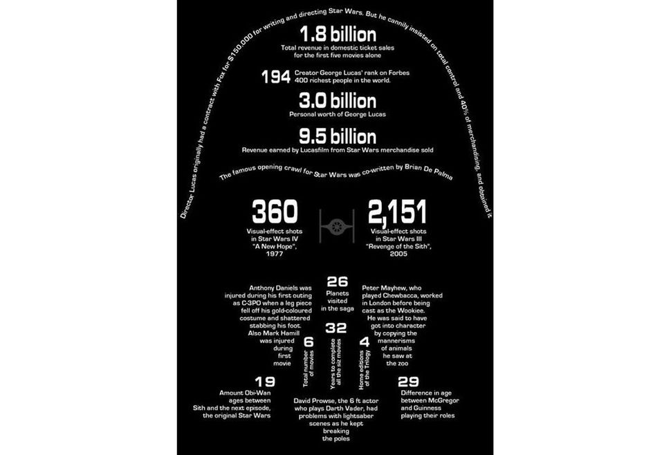 10 top movie infographics | Creative Bloq