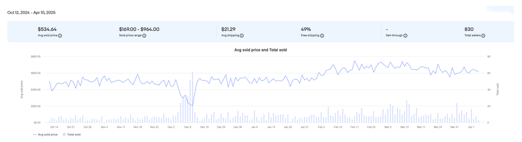 Should you buy a used graphics card? | Tom's Hardware