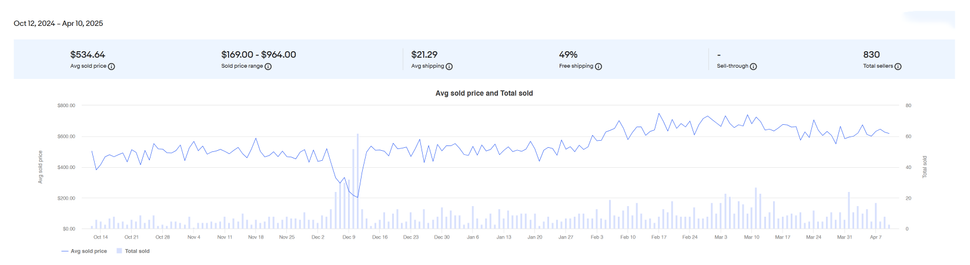 Should you buy a used graphics card? | Tom's Hardware