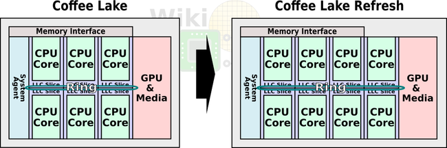 Intel Comet Lake CPUs: Rumors, Release Date, All We Know | Tom's Hardware