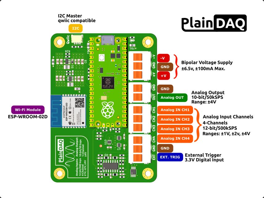 Raspberry Pi Pico DAQ PCB Turns Microcontroller into Oscilloscope | Tom's Hardware